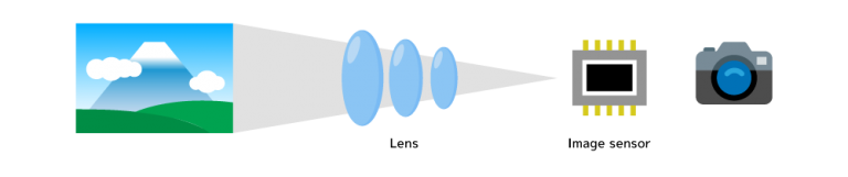What is RAW data? | SILKYPIX