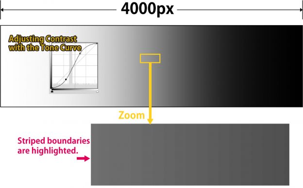 About Gradation in Digital Photography | SILKYPIX